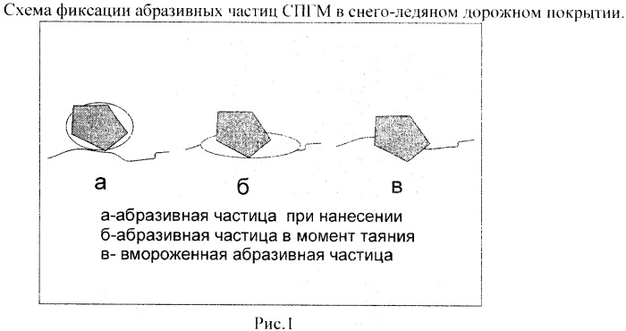 2464293 - Смесовой противогололедный материал — PatentDB.ru